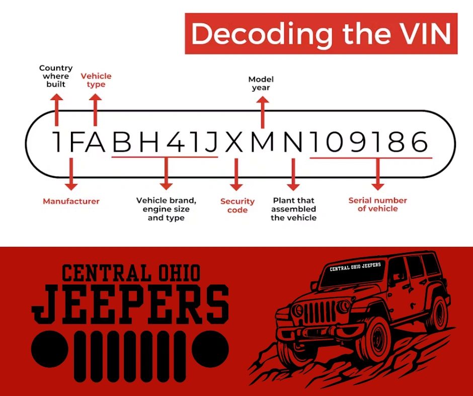 Understanding Your Jeep S Vin And Decoding Your Jeep Build Sheet